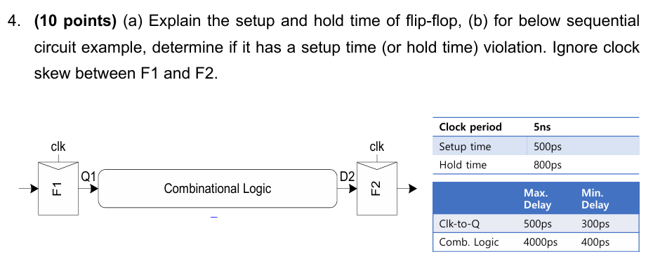 Solved Explain the setup and hold time of flip-flop. (b) | Chegg.com
