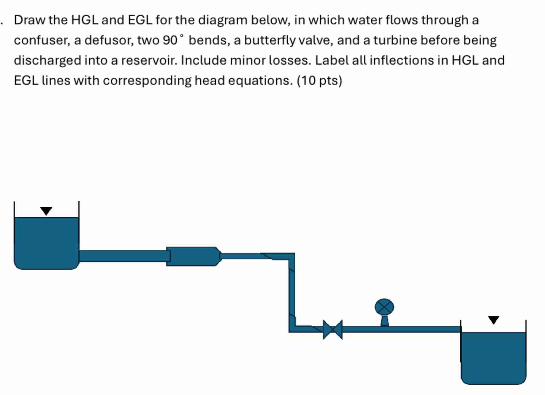 Solved Draw the HGL and EGL for the diagram below, in which | Chegg.com
