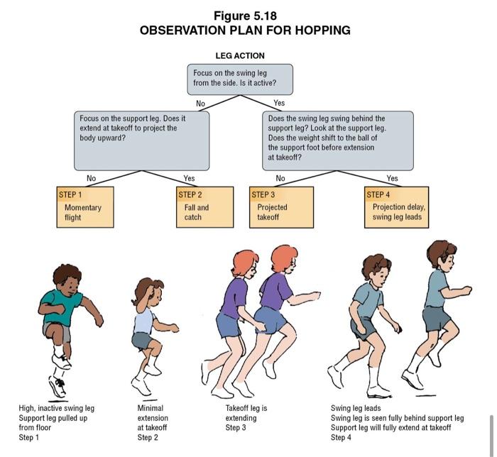 5. Ch 5 - Observed Hopping - and constraints Please | Chegg.com
