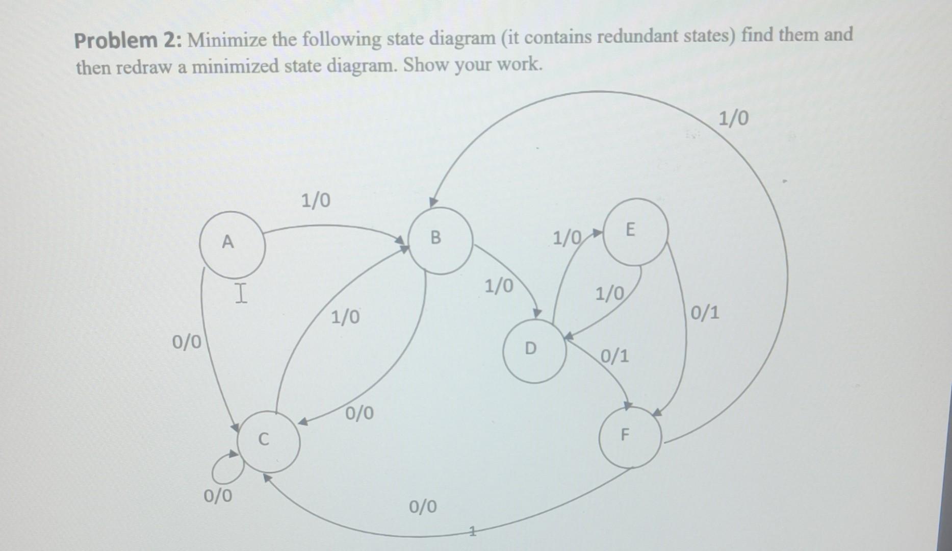 Solved Problem 2: Minimize the following state diagram (it | Chegg.com