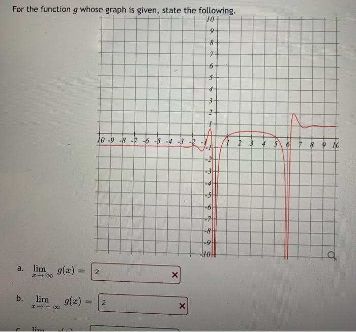 Solved For the function g whose graph is given, state the | Chegg.com