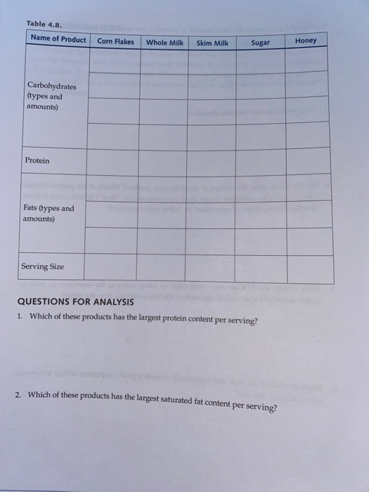 Solved Skim milk nutritional info Nutrition Facts Serving | Chegg.com