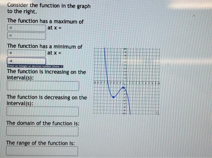 Solved Consider the function in the graph to the right. The | Chegg.com