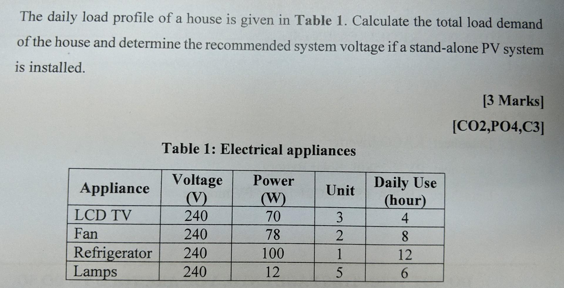 Solved The daily load profile of a house is given in Table 1 | Chegg.com