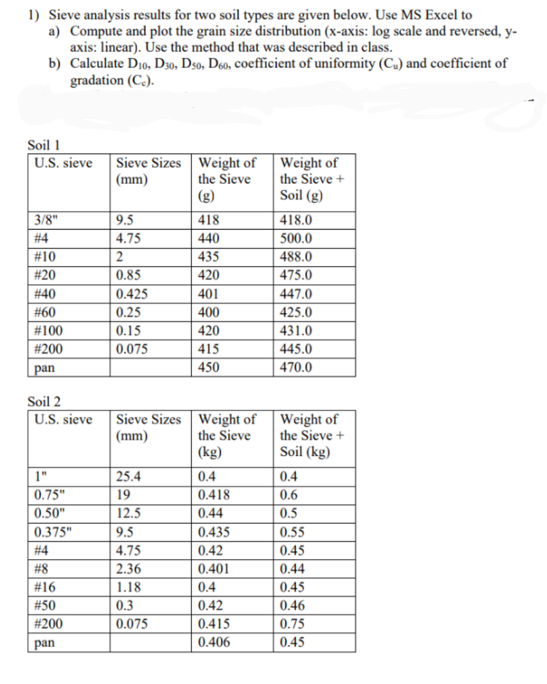 Solved 1) Sieve analysis results for two soil types are | Chegg.com