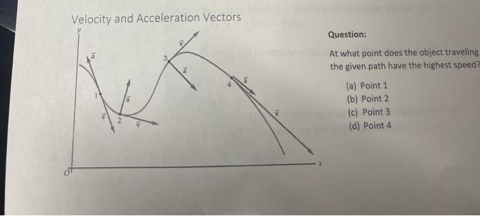 Solved 2. The velocity vector of the particle at time t is | Chegg.com