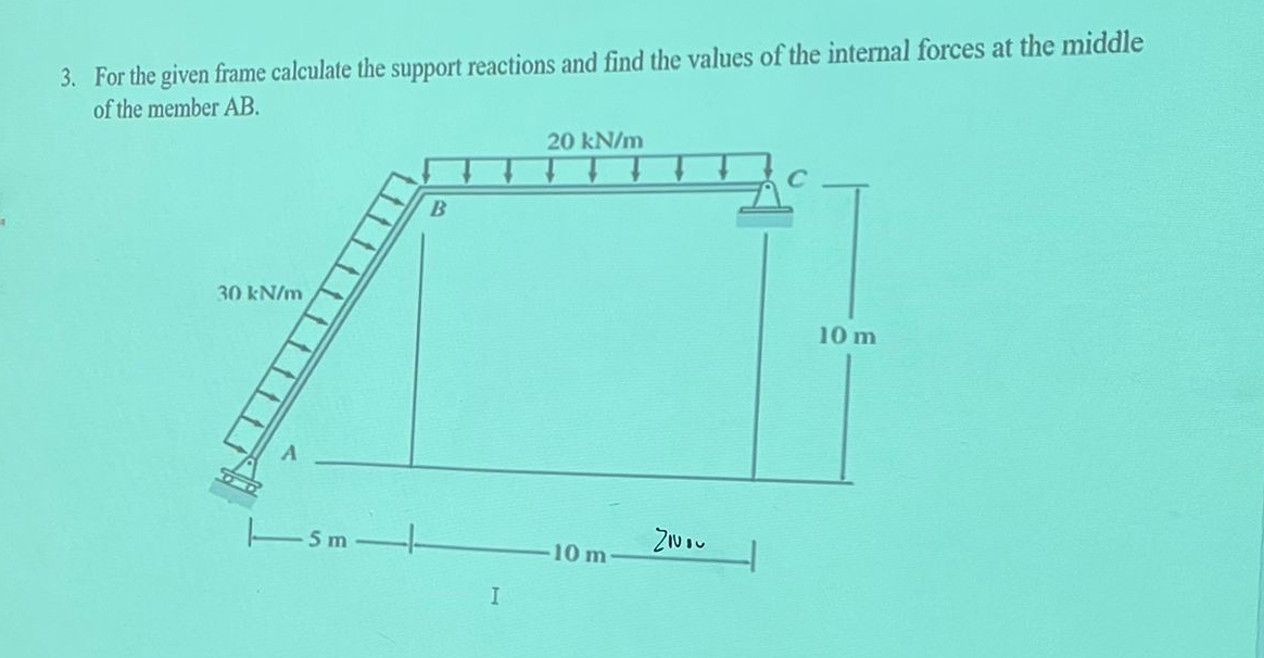 For the given frame calculate the support reactions | Chegg.com