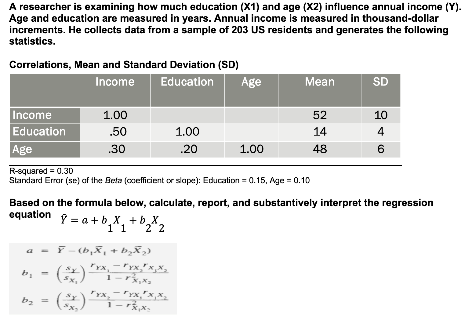 Solved Calculate the standardized betas for BOHT education | Chegg.com