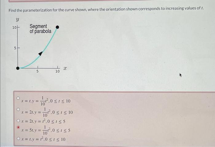 Solved Find the parameterization for the curve shown, where | Chegg.com