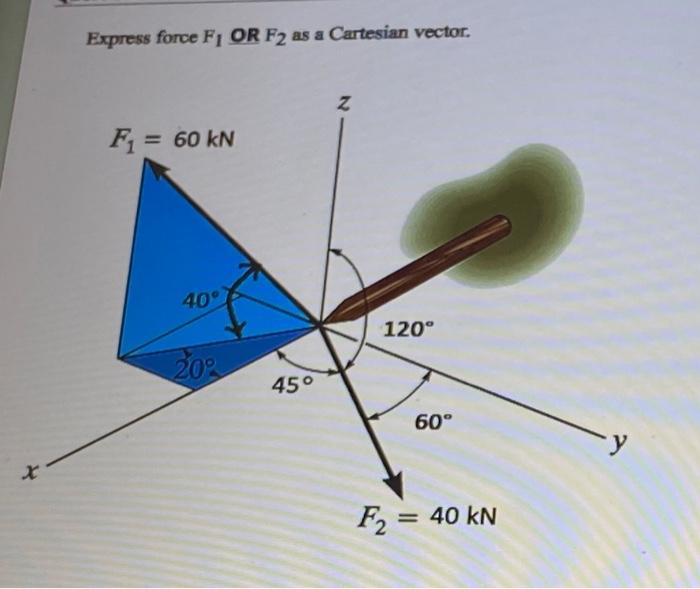 Solved Express force F1 OR F2 as a Cartesian vector. Z F1 = | Chegg.com