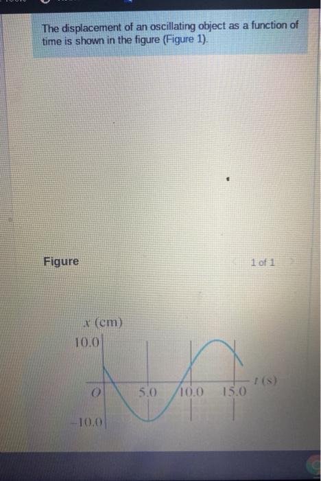 Solved The Displacement Of An Oscillating Object As A