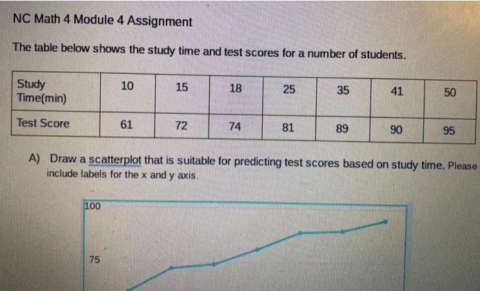 Solved NC Math 4 Module 4 Assignment The table below shows | Chegg.com