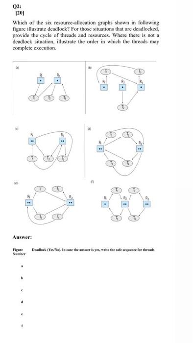 Solved Q2 [20] Which Of The Six Resource Allocation Graphs