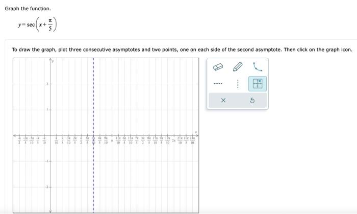 Solved Graph the function. y=sec(x+5π)Graph the function. | Chegg.com