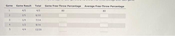 Solved \begin{tabular}{ccccc} Game & Game Result & Total & | Chegg.com