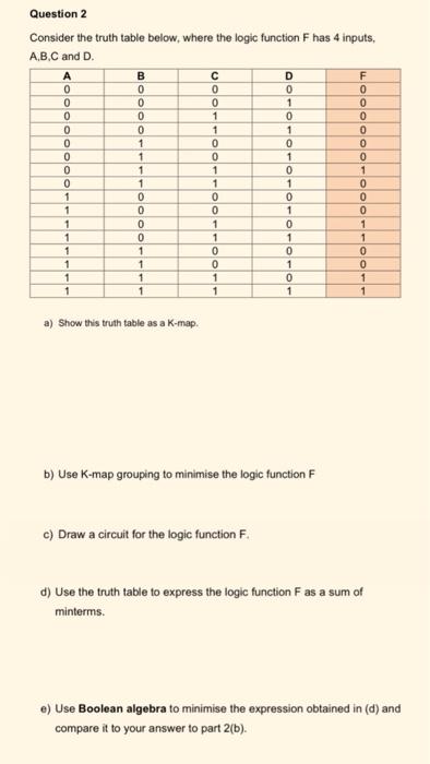 Solved Consider the truth table below, where the logic | Chegg.com