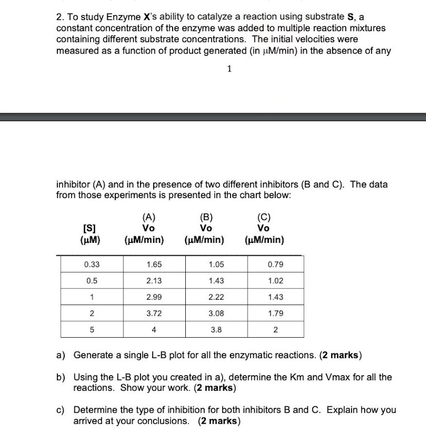 Solved To study Enzyme X's ability to catalyze a reaction | Chegg.com