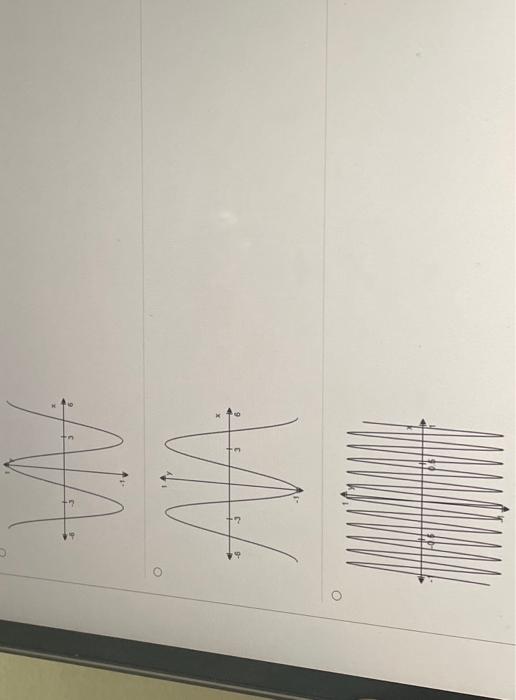 Solved Select the graph of the function. (Include at least | Chegg.com