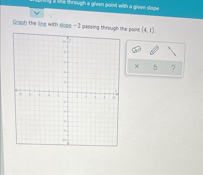 Solved line through a given point with a given slope Graph | Chegg.com