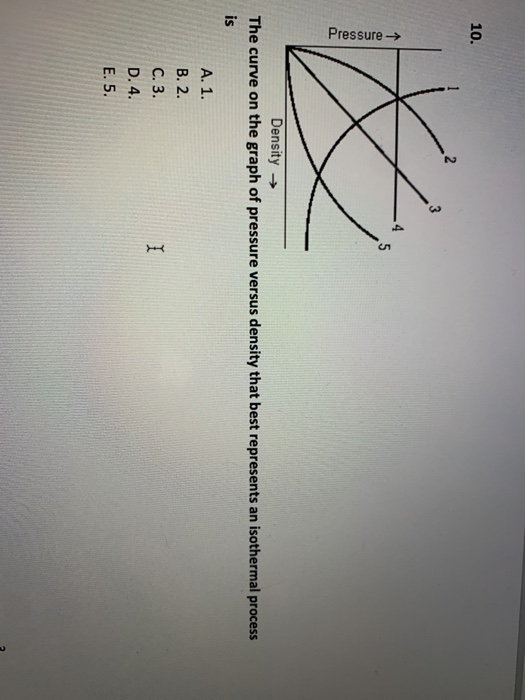 Solved 10. Pressure → Density → The curve on the graph of | Chegg.com