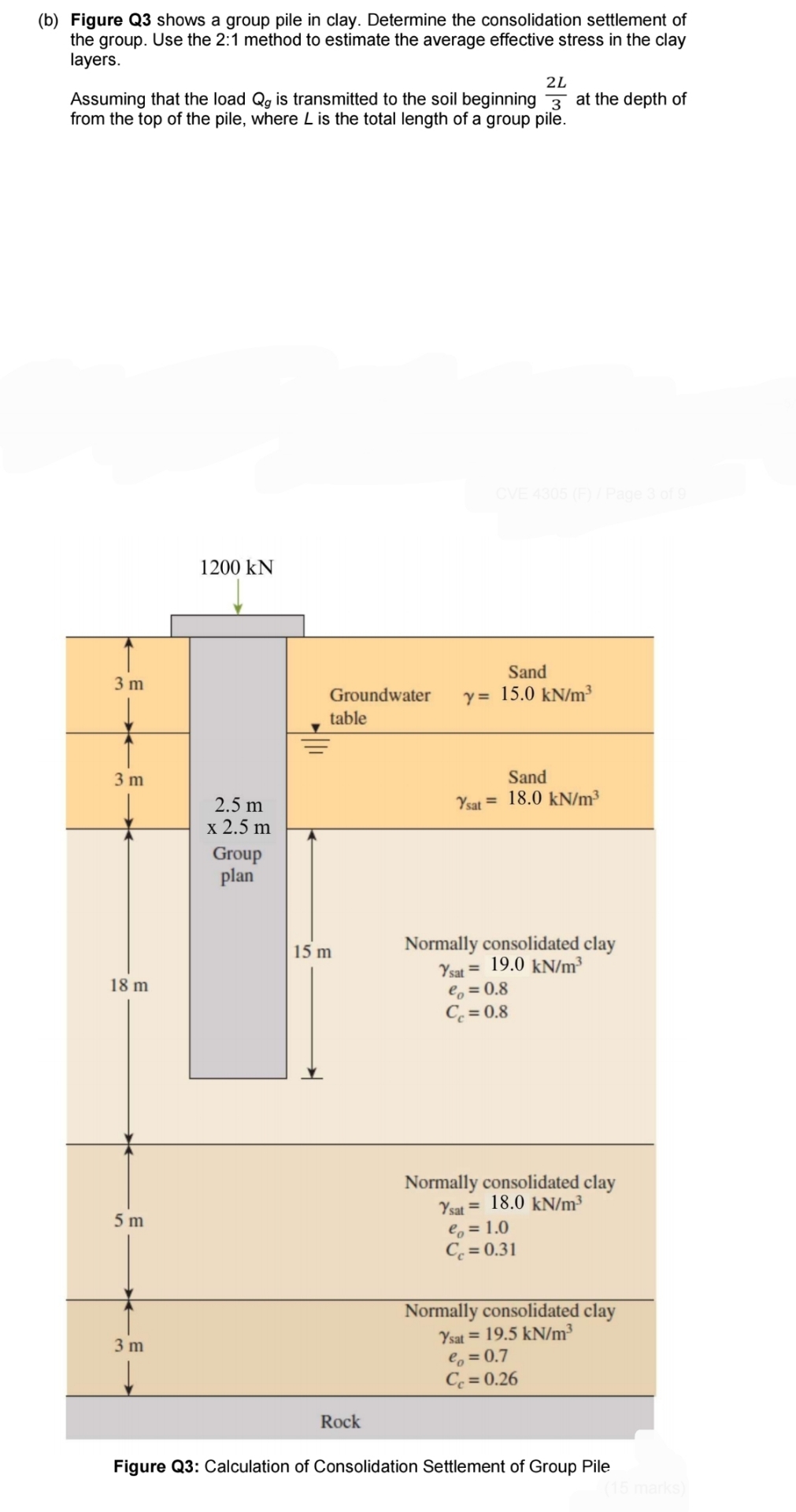 Solved (b) ﻿Figure Q3 ﻿shows a group pile in clay. Determine | Chegg.com