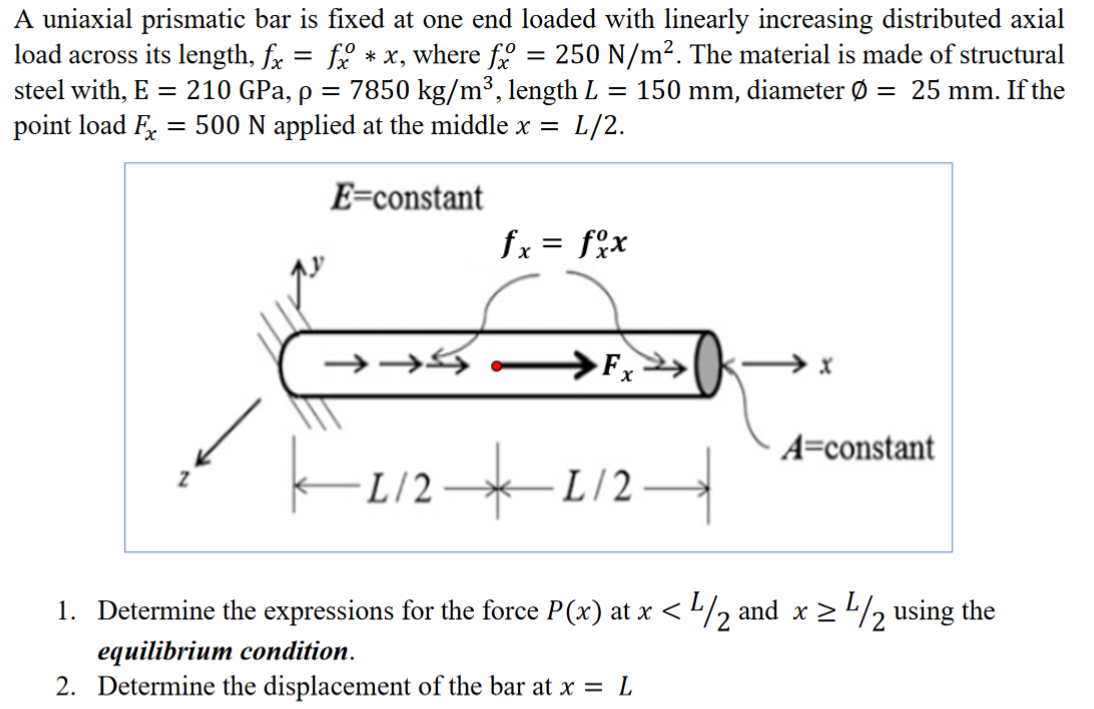 Solved A uniaxial prismatic bar is fixed at one end loaded | Chegg.com