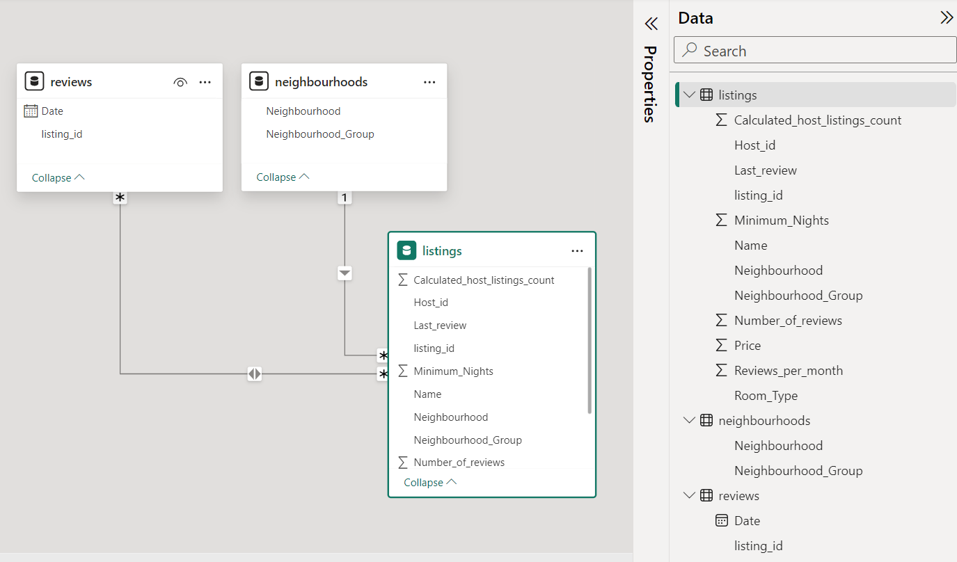 Solved Power BI using DAX and Advanced Analytics for the | Chegg.com