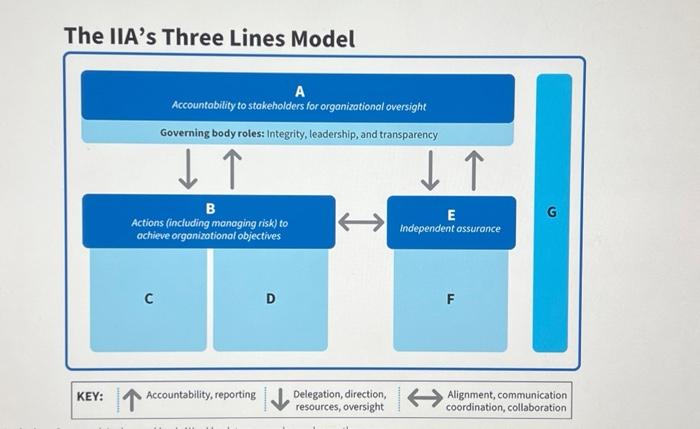 Solved value. A3. (LO 3) Map the following numbered terms to | Chegg.com