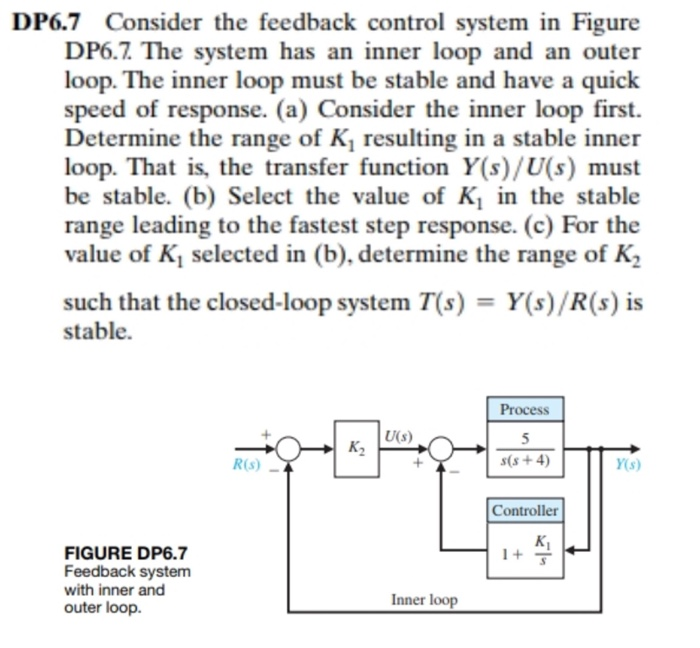 Solved DP6.7 Consider the feedback control system in Figure | Chegg.com