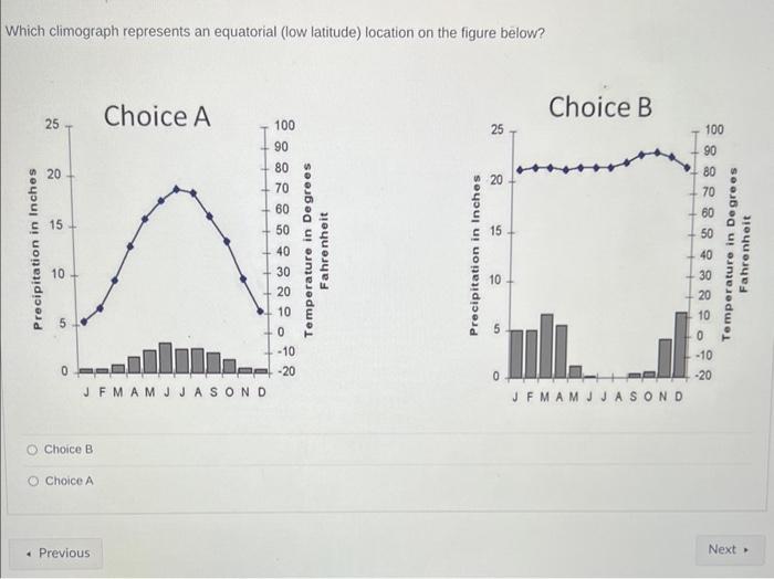 Solved Which climograph represents an equatorial (low | Chegg.com