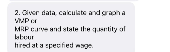 2. Given data, calculate and graph a VMP or MRP curve | Chegg.com