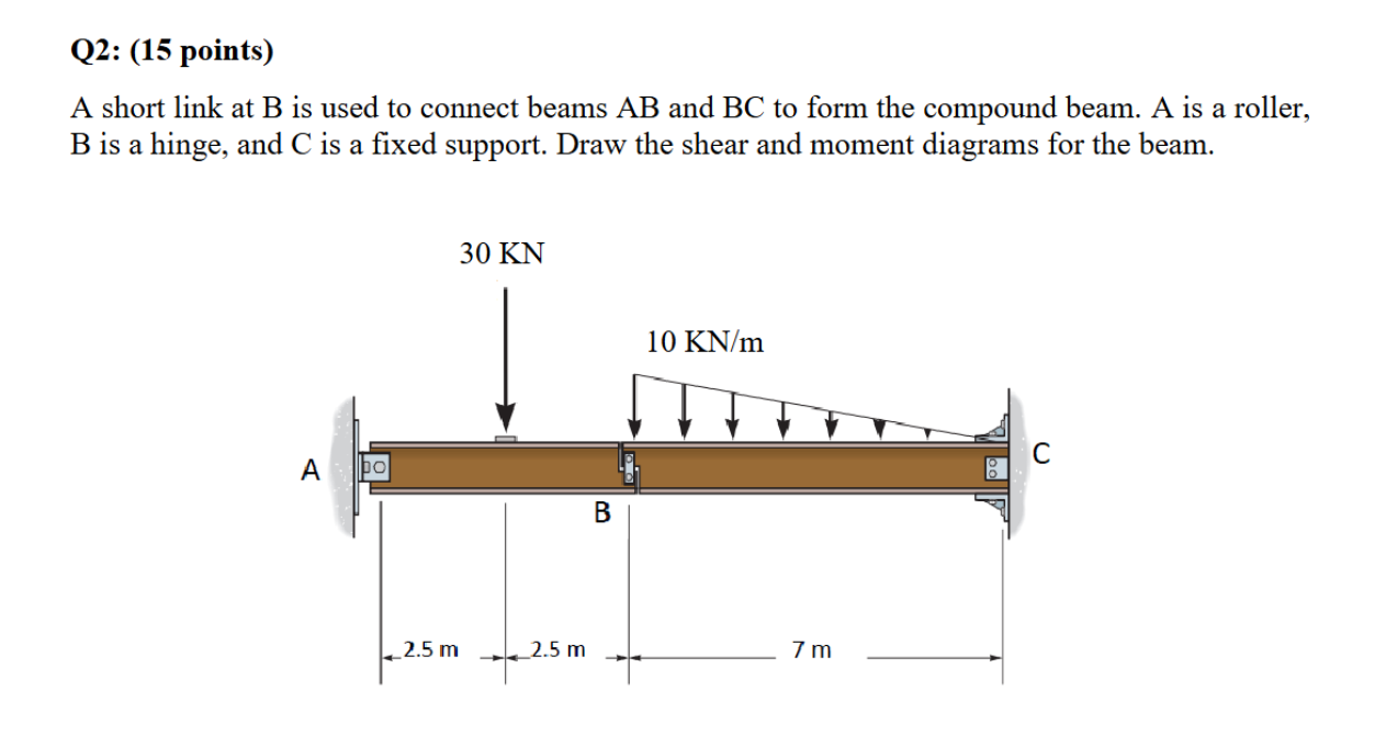 Solved Q2: (15 ﻿points)A short link at B is used to connect | Chegg.com