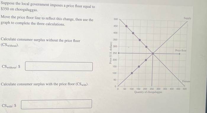 Solved Suppose the local government imposes a price floor | Chegg.com
