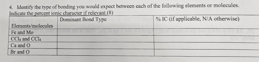 Solved Identify the type of bonding you would expect between | Chegg.com