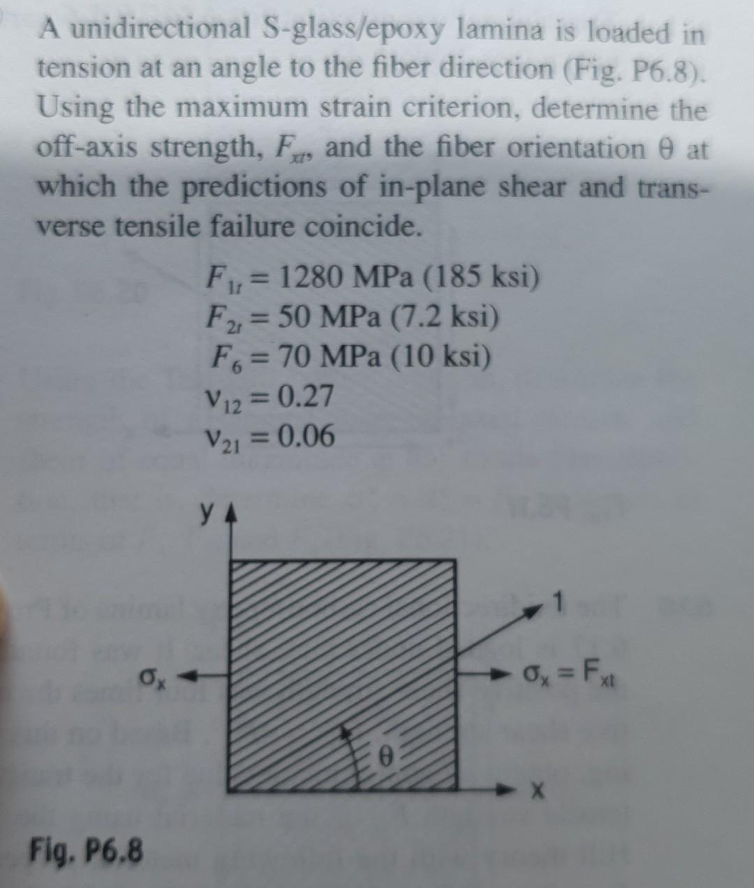 Solved A unidirectional S-glass/epoxy lamina is loaded in | Chegg.com