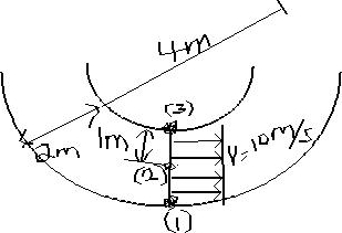 Solved Water flows around the vertical two-dimensional bend | Chegg.com