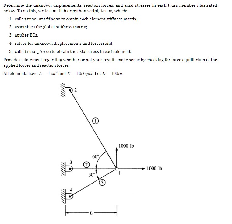 Solved Determine the unknown displacements, reaction forces, | Chegg.com