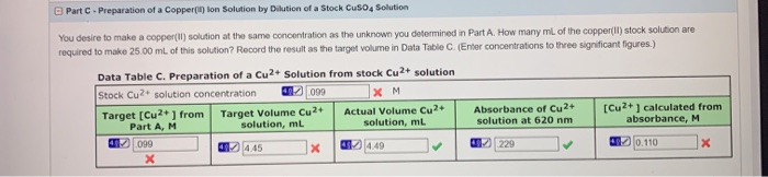 Solved Data Table A. Calibration Curve of Cu2+ Solutions and | Chegg.com