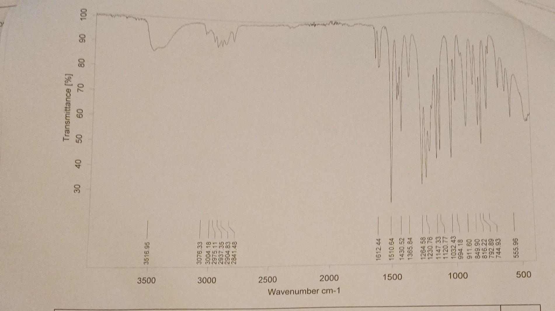 Solved terpretation of the IR spectrum: For the report, the | Chegg.com