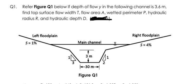 Solved 1. Refer Figure Q1 below If depth of flow y in the | Chegg.com