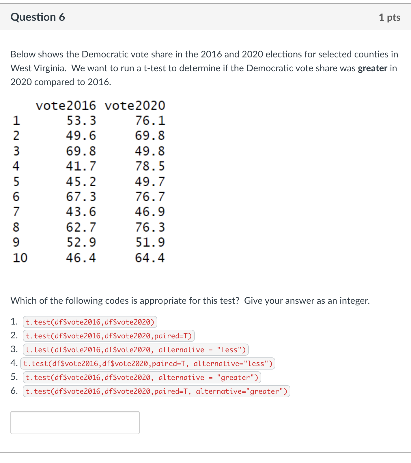 Solved Question 6Below shows the Democratic vote share in | Chegg.com