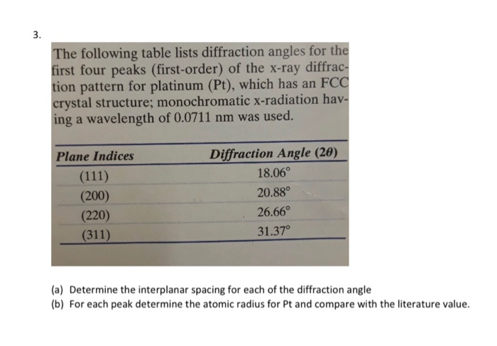 Solved The Following Table Lists Diffraction Angles For The