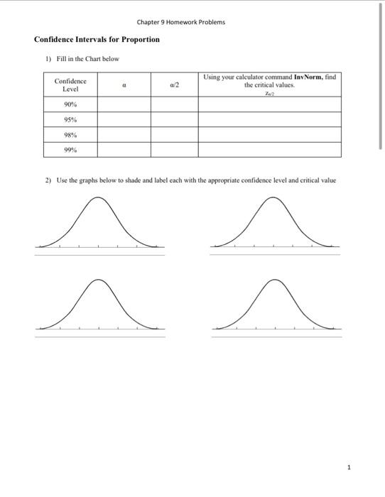 Solved Confidence Intervals for Proportion 1) Fill in the | Chegg.com