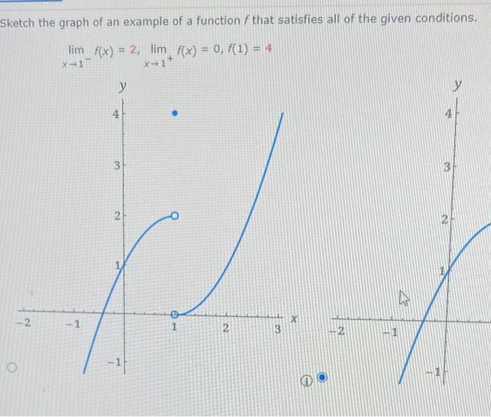 Solved ketch the graph of an example of a function f that | Chegg.com