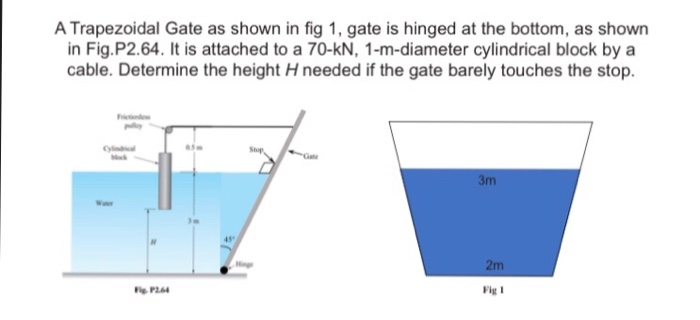 A Trapezoidal Gate as shown in fig 1, gate is hinged | Chegg.com