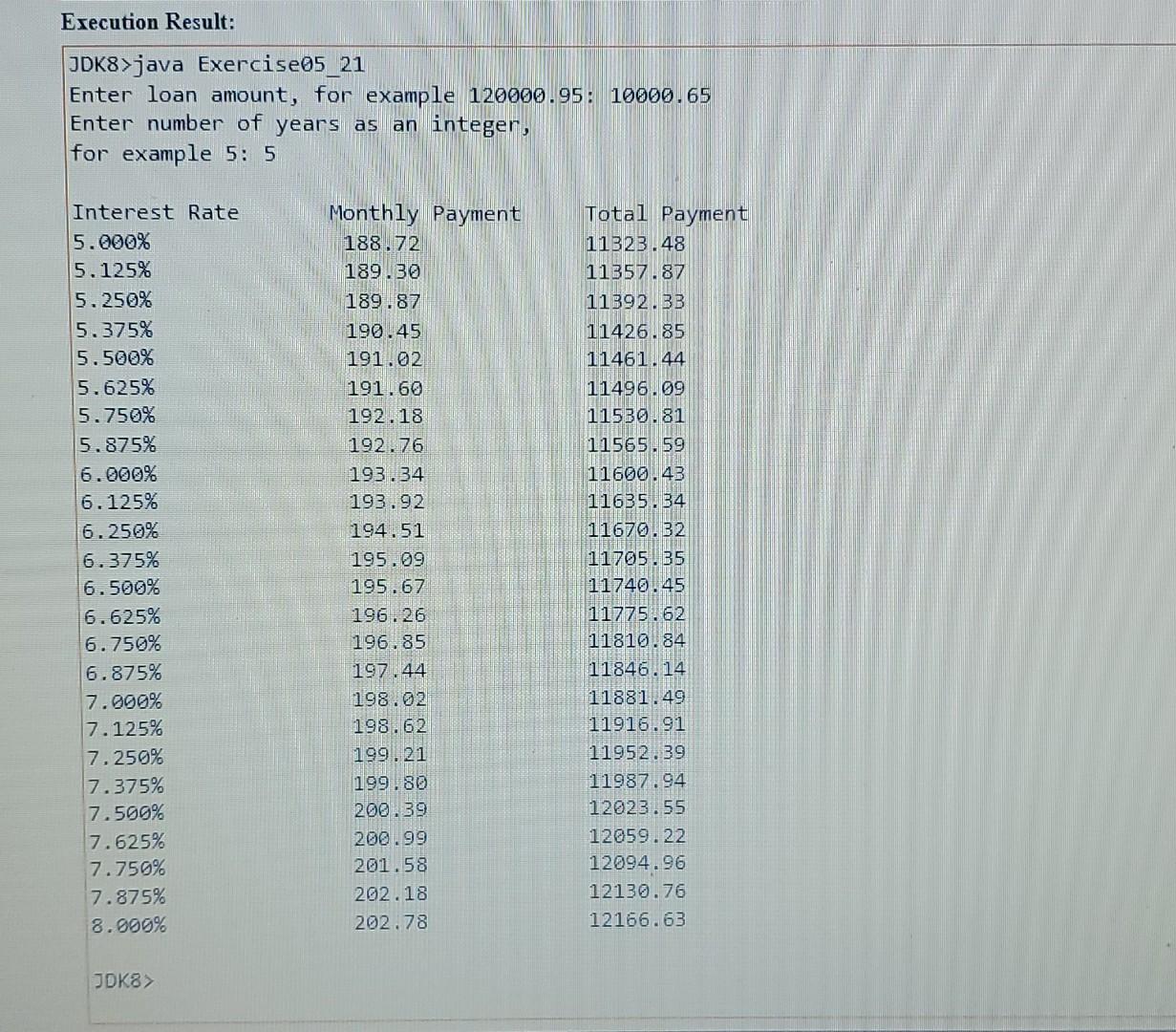 Solved **5.21 (Financial application: compare loans with | Chegg.com