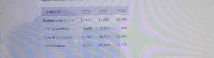 Solved \begin{tabular}{|lrrr} (in millions) & 2020 & 2021 & | Chegg.com