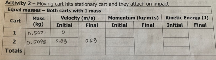 Solved Cart Mass Activity 2 - Moving cart hits stationary | Chegg.com