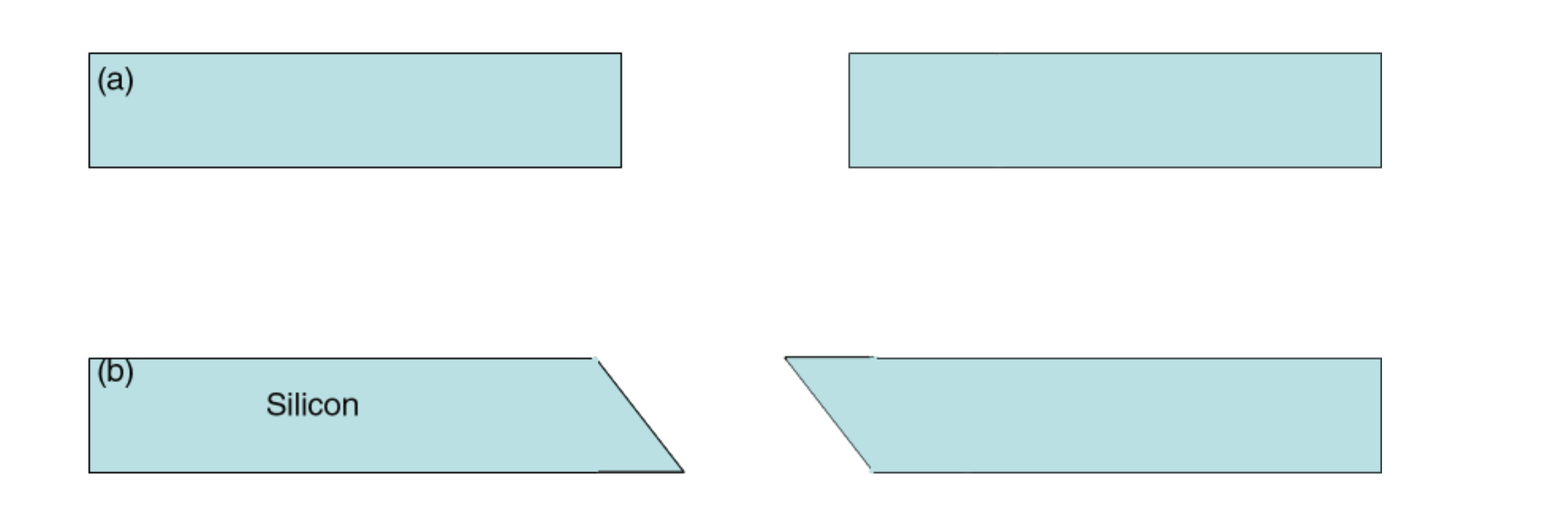 Solved You are asked to design wet etching process for | Chegg.com