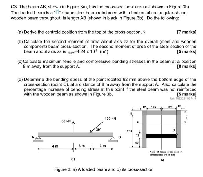 Solved The beam AB, shown in Figure 3a), has the | Chegg.com